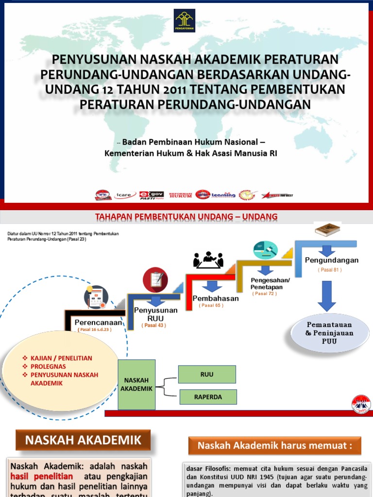 Materi - 241 - 6. Teknik Penyusunan Naskah Akademik | PDF