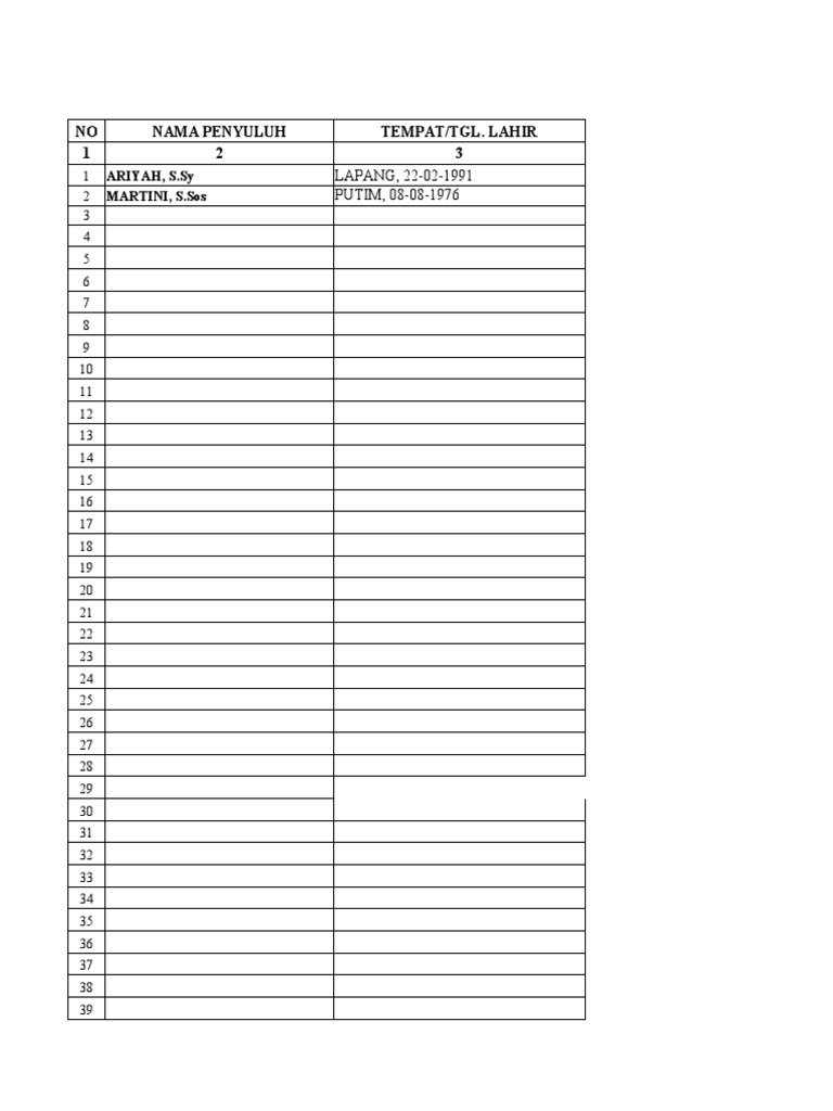 Data Penyuluh Agama Islam p3k Tahun 2023 | PDF