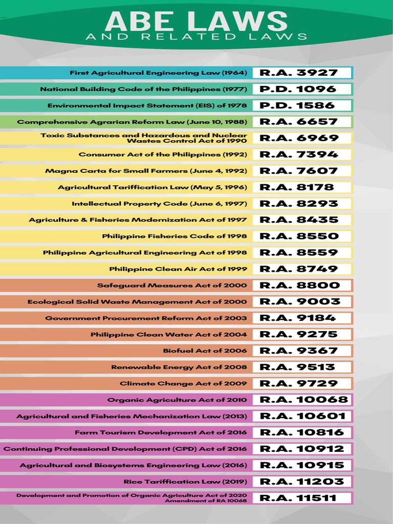 ABE Laws and Related Regulations | PDF