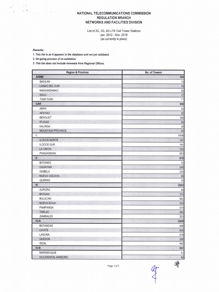 List of Cell Tower Stations | PDF