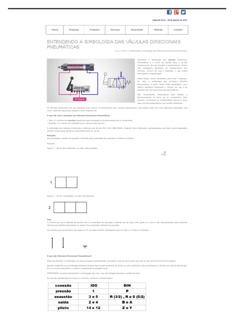Simbologia das Válvulas Pneumáticas | PDF | Válvula | Tecnologias de gás