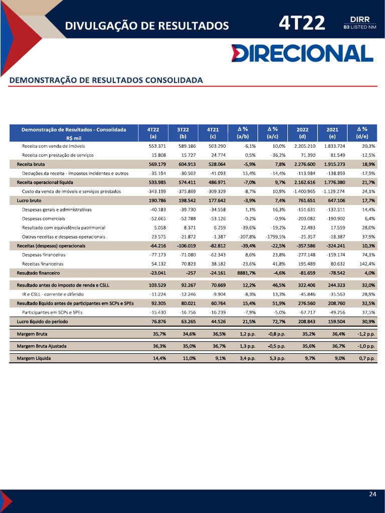 DRE Direcional Construtora | PDF