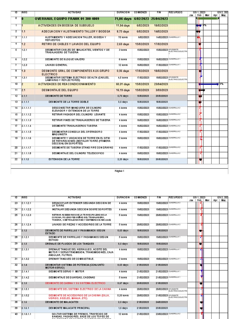PDT Project Overhaul Franck 01 Rev 4 | PDF | Máquinas | Ingeniería mecánica