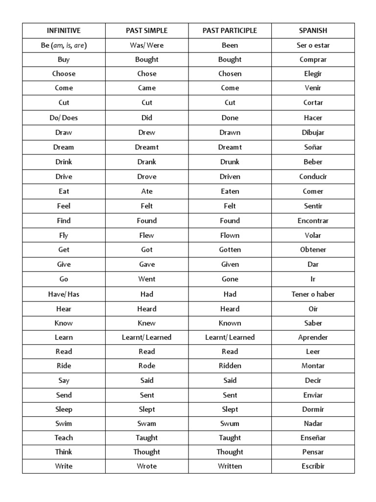 Listado de Verbos | PDF