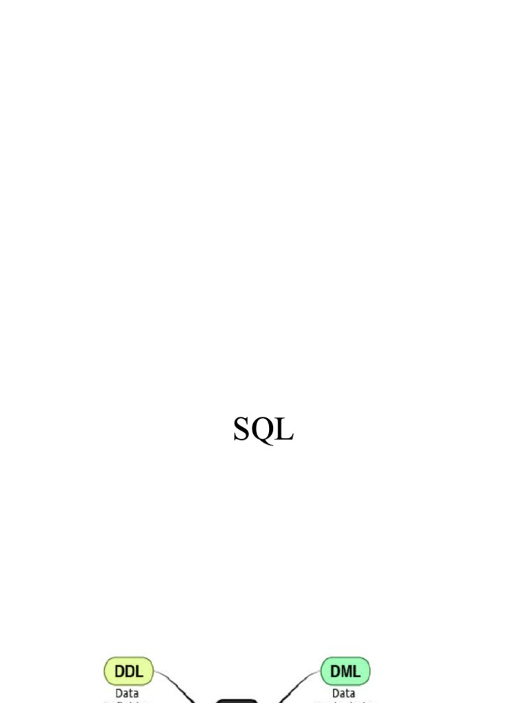 SQL Practice Set | PDF