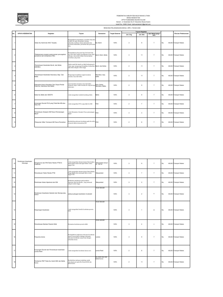 RPK Tahunan 2022 | PDF