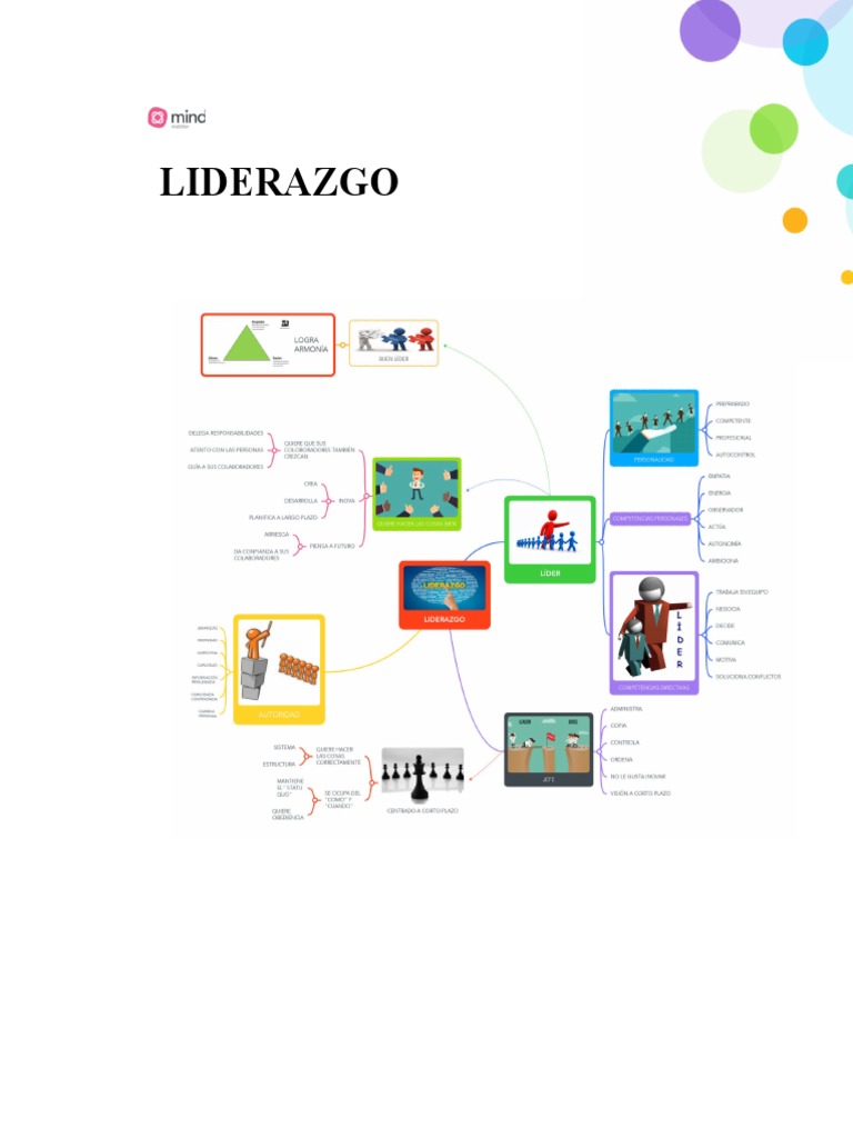 Teoria De Liderazgo Mind Map/teor%C3%ADas Del Liderazgo Mindmeister Mapa Mental - Coronatodays