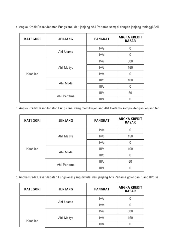 Tabel Angka Kredit & Form | PDF