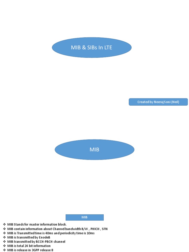 MIB and SIBs Overview in LTE | PDF | Integer (Computer Science) | Code
