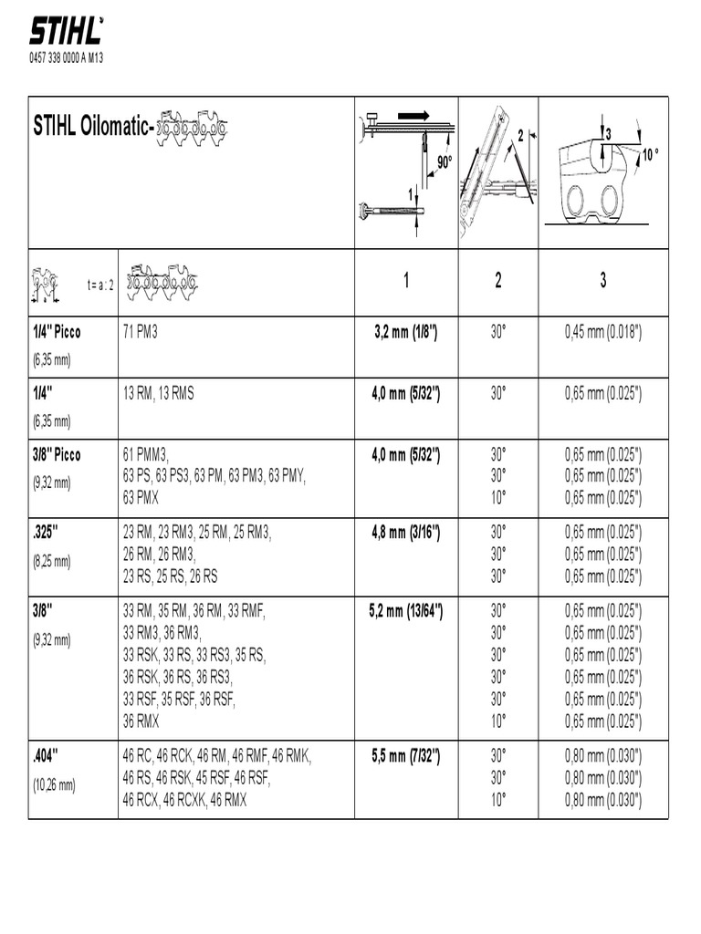 Stihl Chain Sharpening Angles Chart