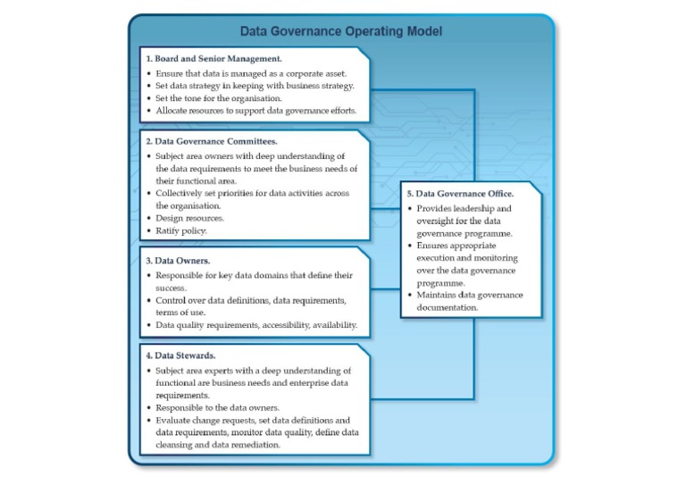 SG Ra Data Governance Operating Model | PDF