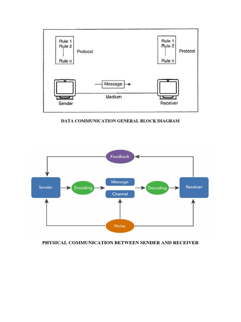 Computer Networking Unit 1 Pdf Digital Signal Radio