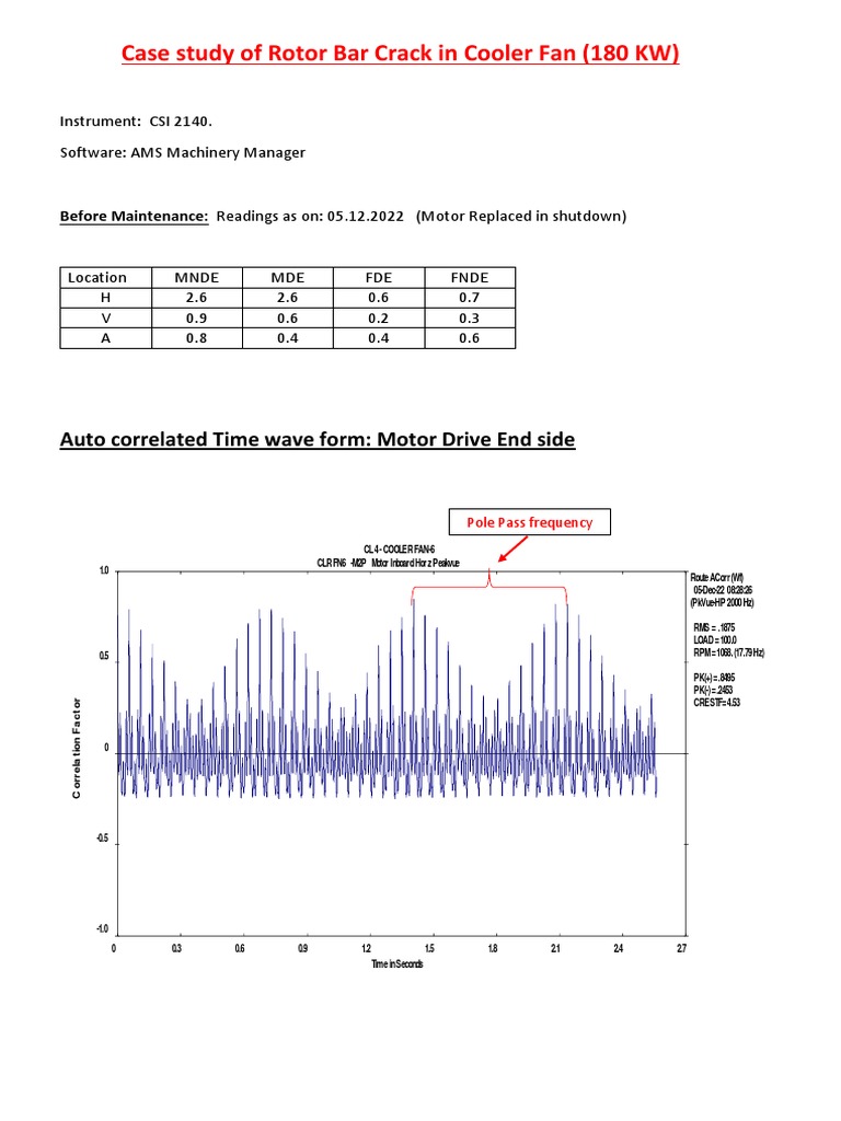 Rotor Bar Crack Case Study Analysis | PDF | Frequency | Mechanics