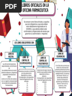 Listado de Medicamentos de La Otc 2 | PDF