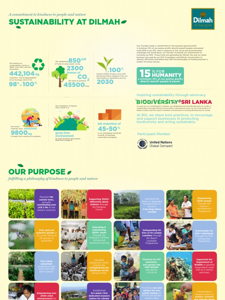 Sustainability Highlights at Dilmah - Version 2 - Updated Jun-21 | PDF