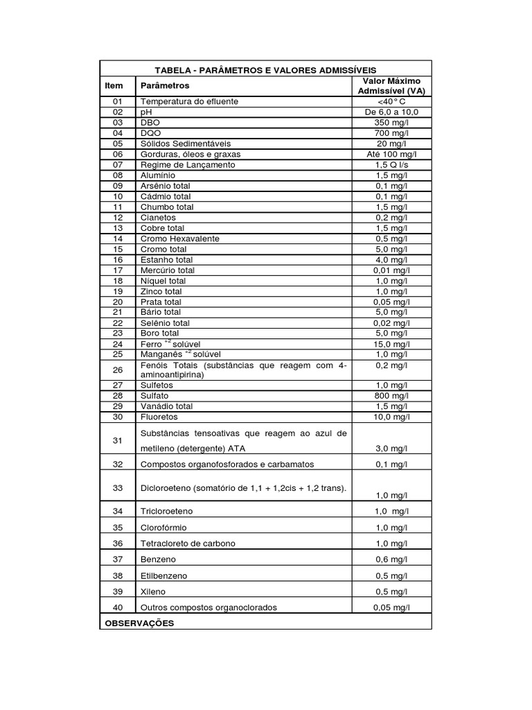 Tabela Parâmetros CODAU | PDF