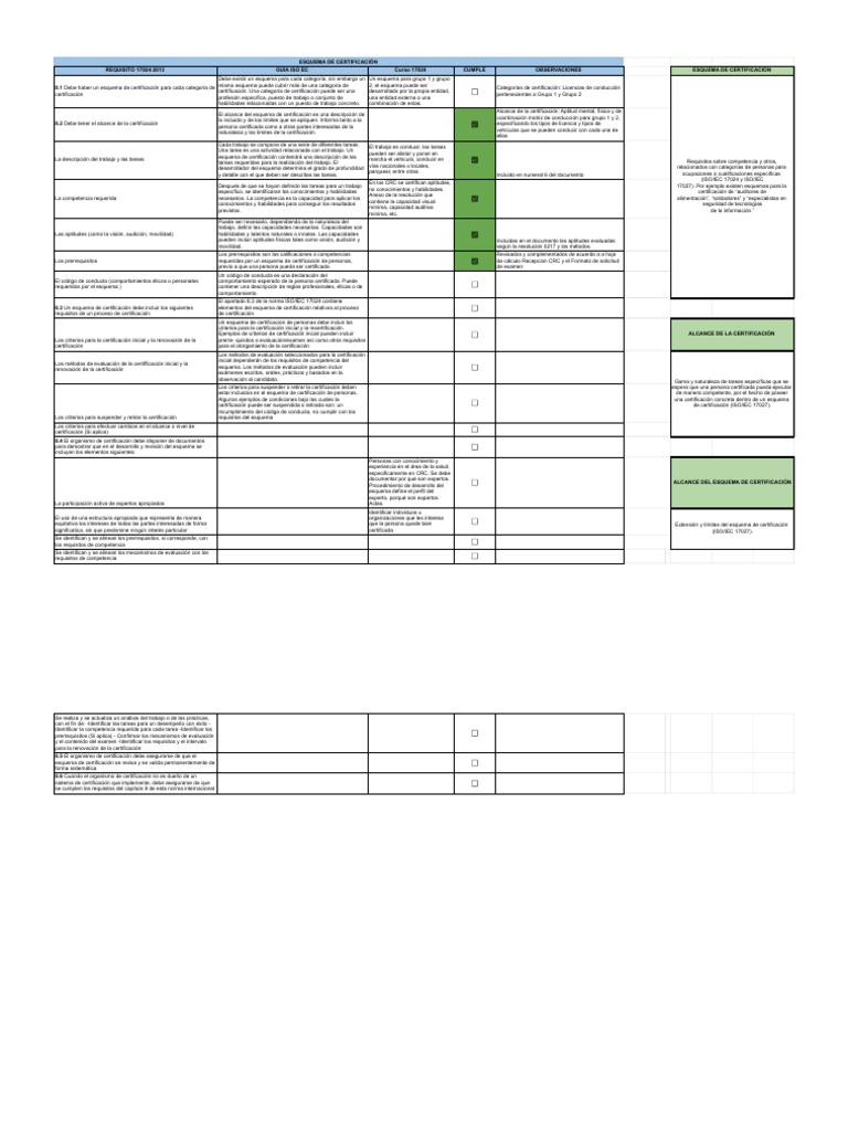 DEBES 17024 (Cap 8 y 9) - Esquema de Certificación | PDF | Evaluación | Comportamiento