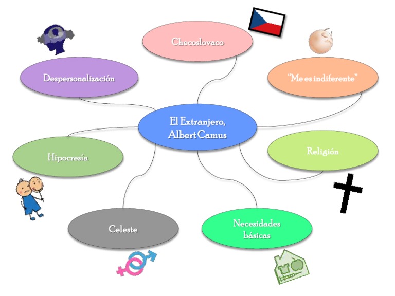 Mapa Mental Diseño #2 | PDF