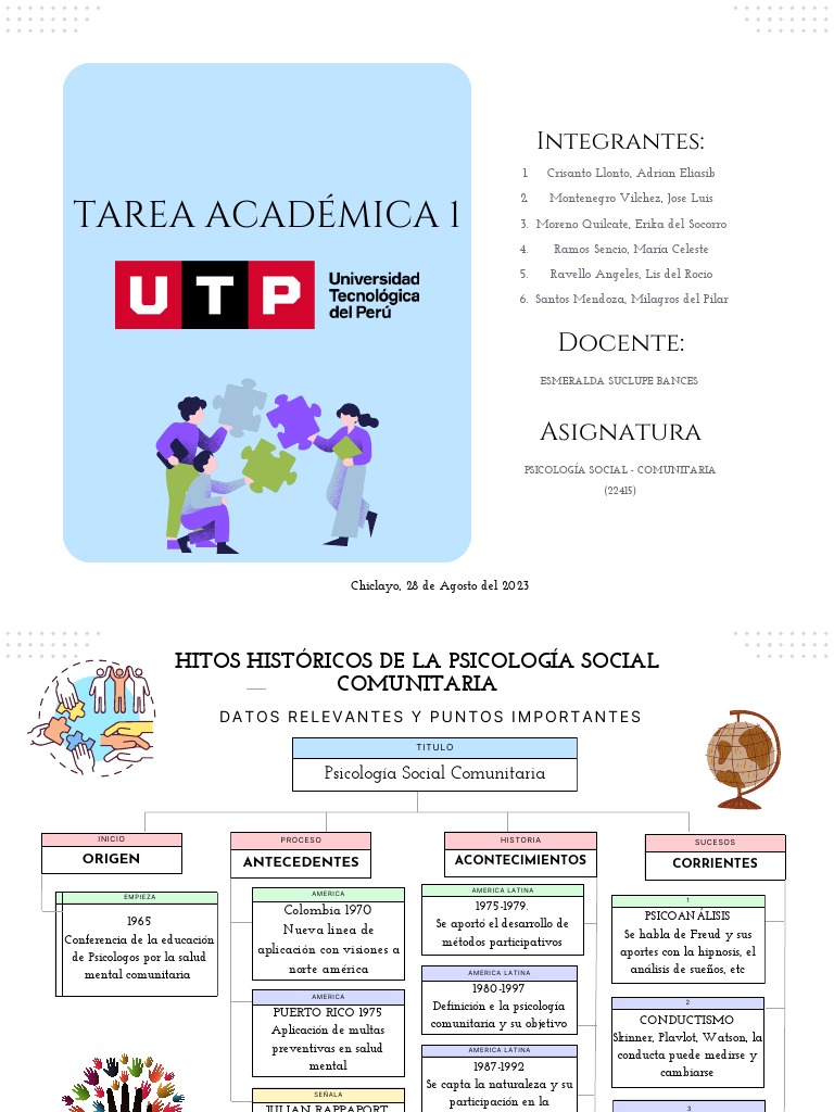 Ta1 - Grupo | PDF | Sicología | Psicología Social Ta1 - Grupo | PDF | Sicología | Psicología Social