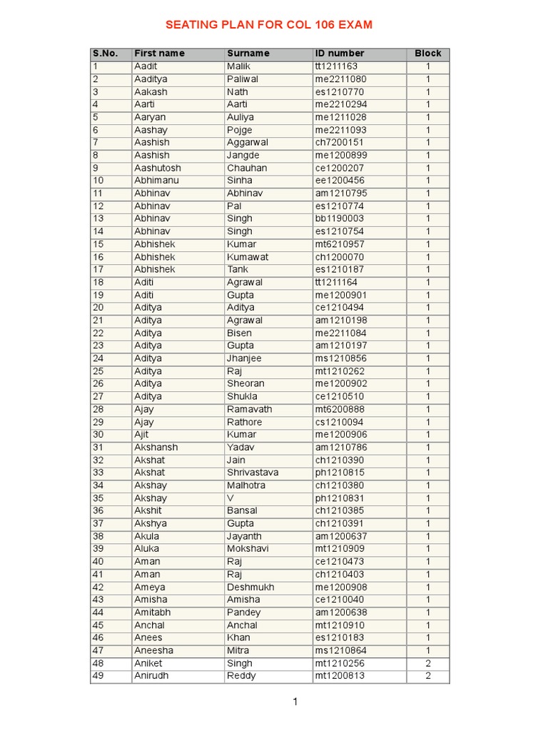 Major Seating Plan | PDF | Social Groups Of India