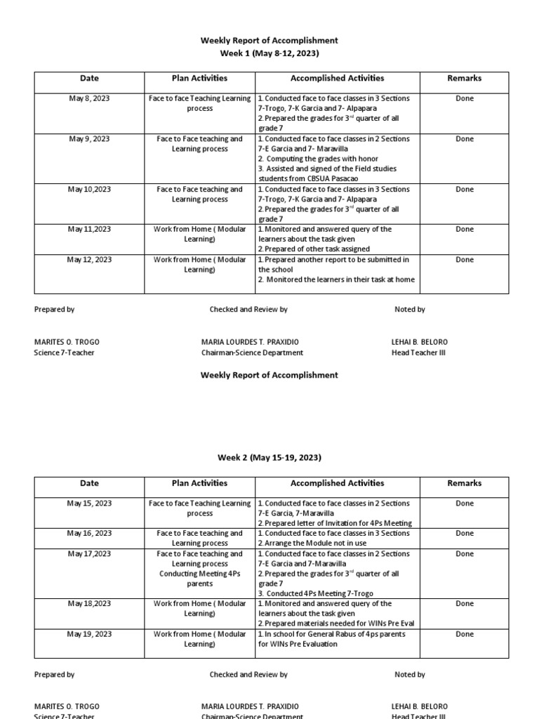 Weekly Home Learning Plan-1 | PDF | Learning | Pedagogy