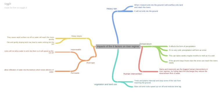 6 Factors of River Regime | Download Free PDF | River | Physical Geography