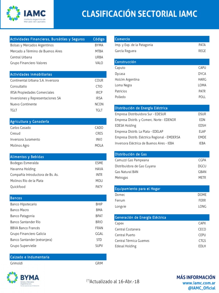 Clasificación Sectorial IAMC Argentina | PDF
