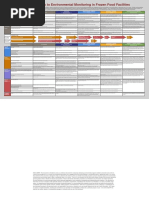LEAF Marque Audit Checklist v16.1 | PDF | Pesticide | Fertilizer