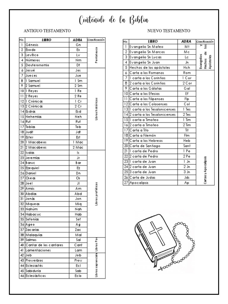 Tabla de Libros de la Biblia | PDF | Viejo Testamento | Libros