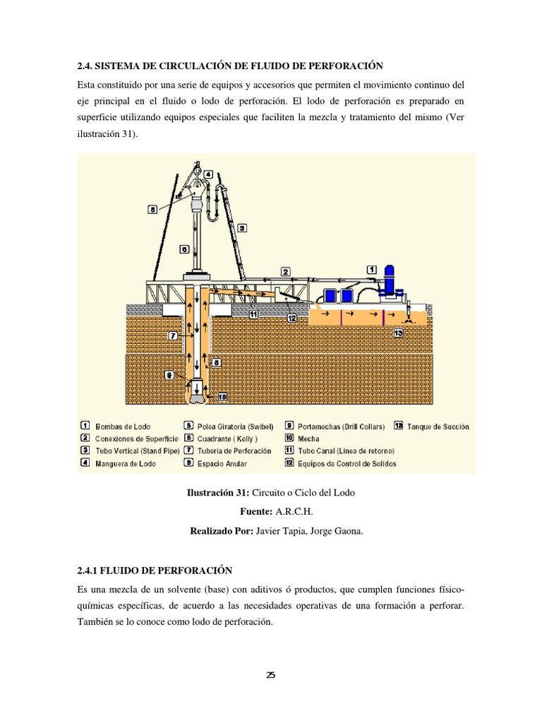 Sistema de Circulación de Fluidos de Perforación | PDF