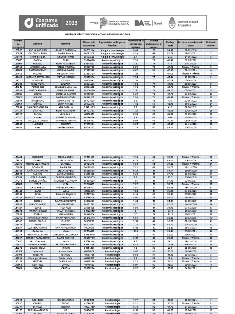 Odm Medicina 2023 | PDF | Especialidades Medicas | Medicina CLINICA
