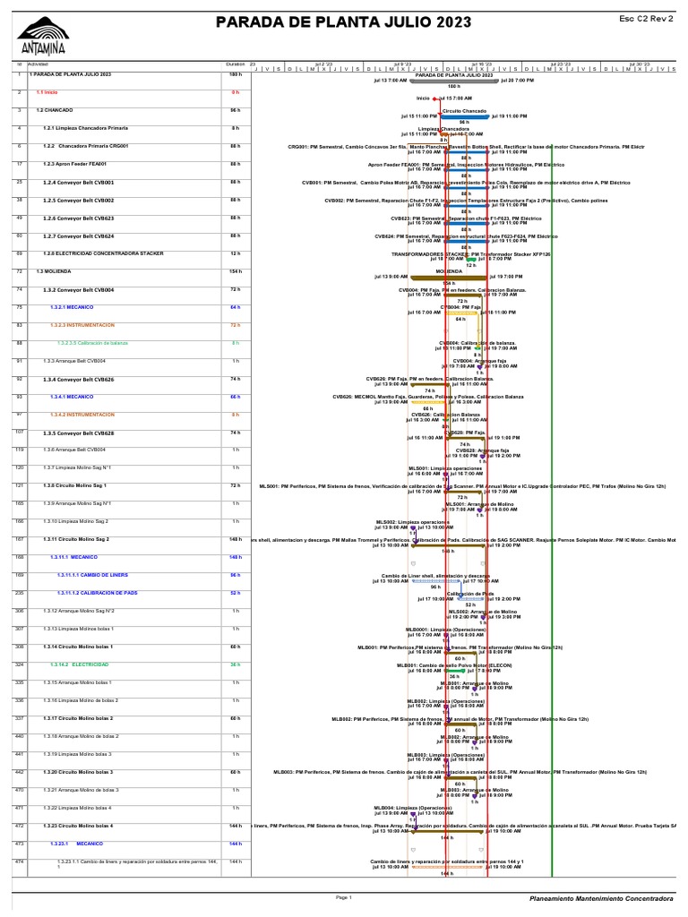 Gantt PPLA Jul 23 - Escenario C2 Rev.2 | PDF