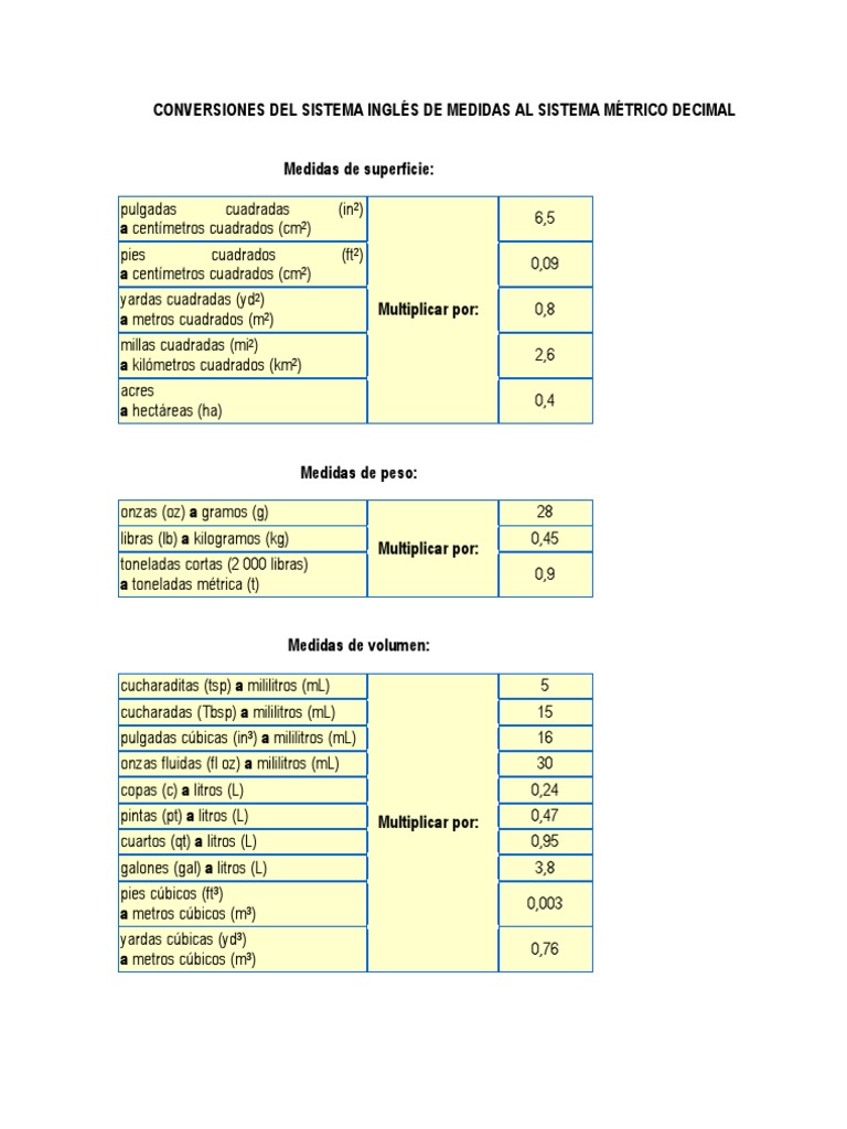 Conversiones de Medidas Inglesas a Métricas | PDF | Litro | Kilogramo