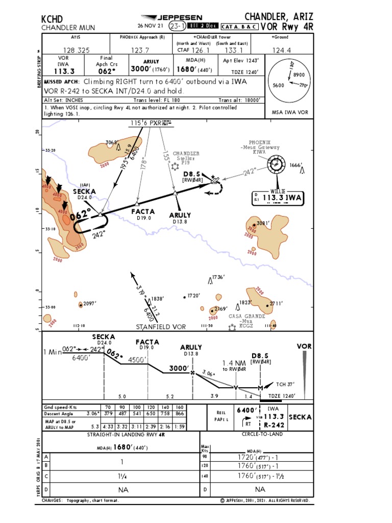 KCHD Vor Rwy4r | PDF