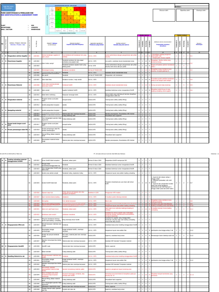 HIRADC Template Sample | PDF
