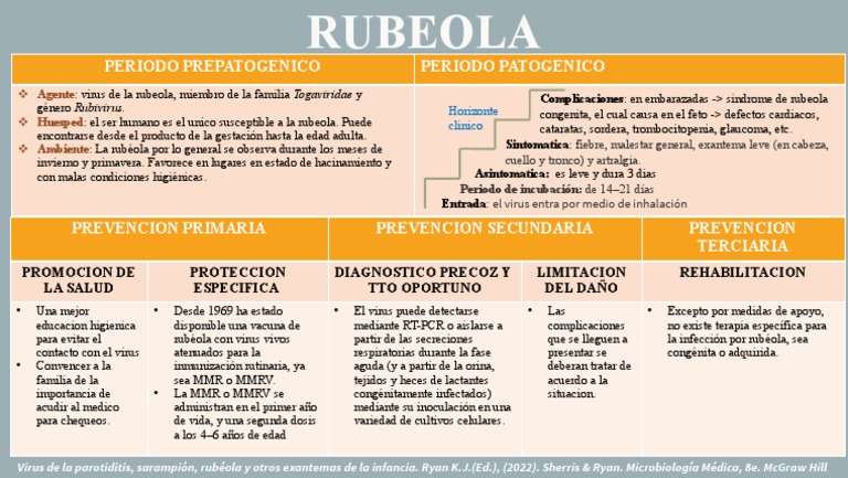 Rubeola | PDF | Vacunación | Enfermedades animales