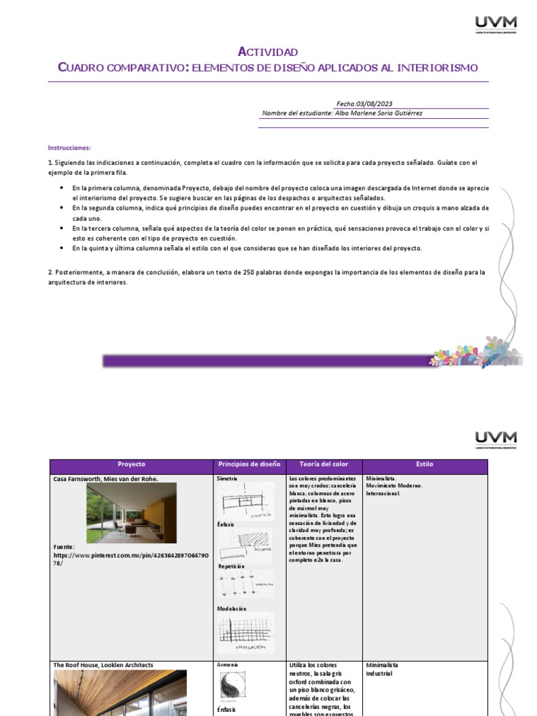 U3 - Actividad Cuadro Comparativo | PDF | Minimalismo | Color