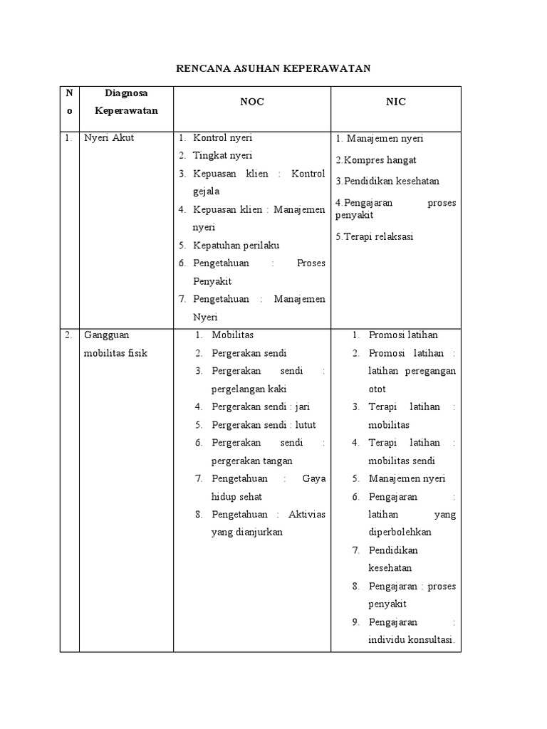 Rencana Asuhan Keperawatan | PDF | Pengembangan Diri | Kesehatan Holistik