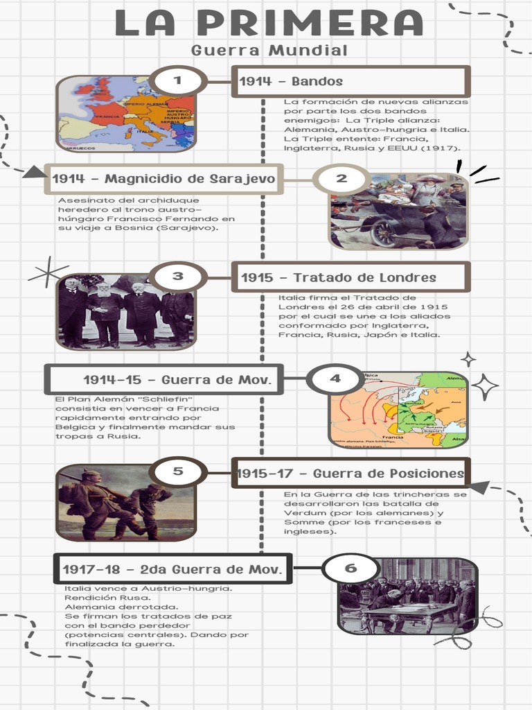 Infografía La Primera Guerra Mundial | PDF