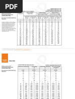 Table 4B1 and 4E4A | PDF | Insulator (Electricity) | Electrical Conductor