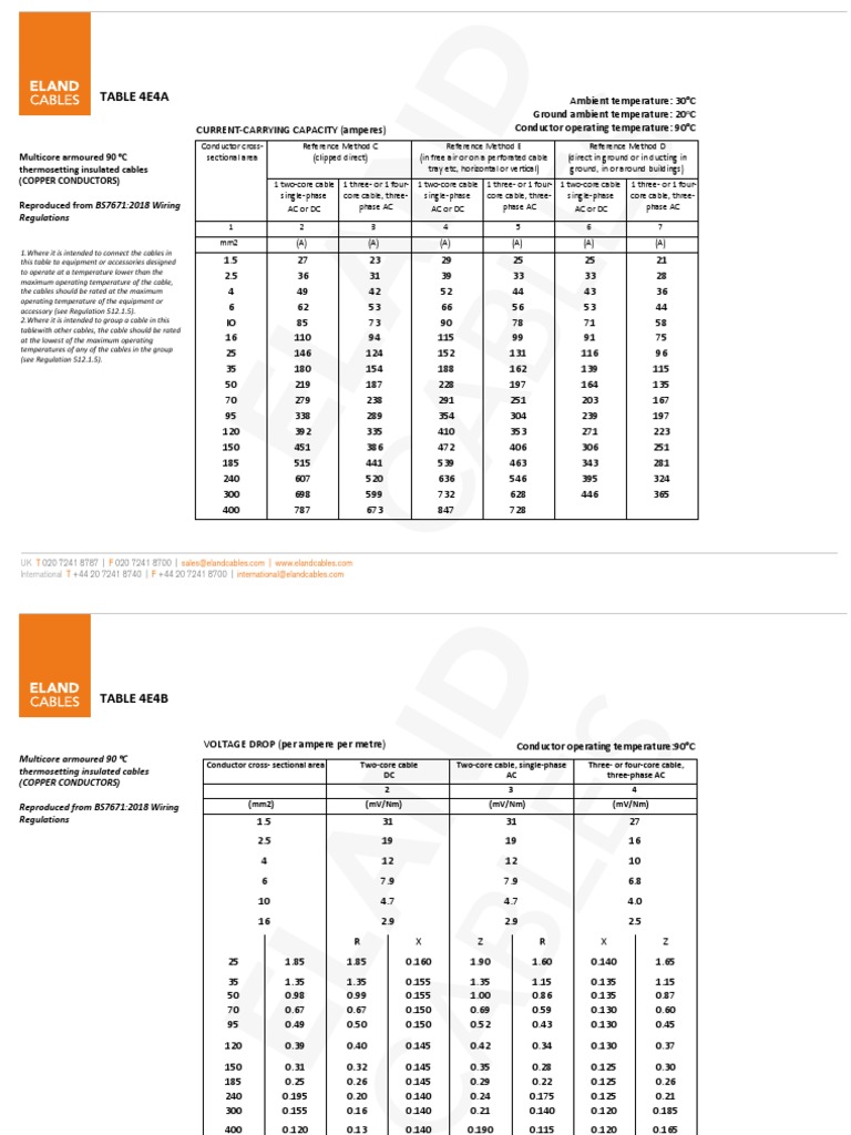 Table 4e4a and 4e4b | PDF | Alternating Current | Electrical Wiring