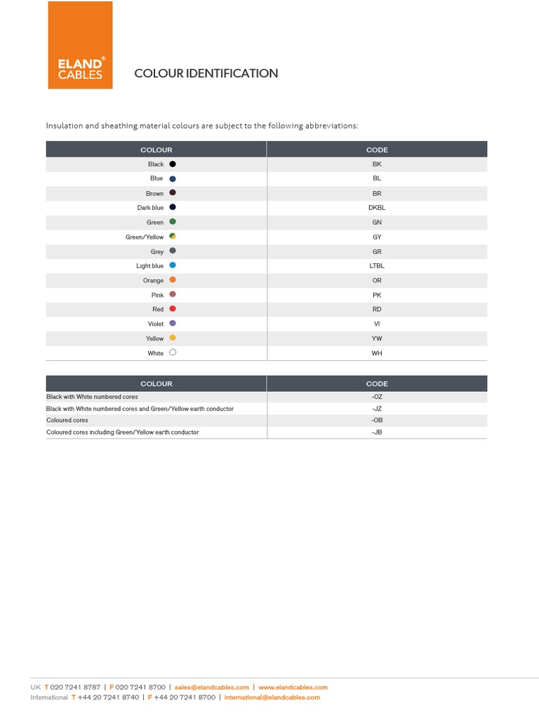 Colour Identification | PDF