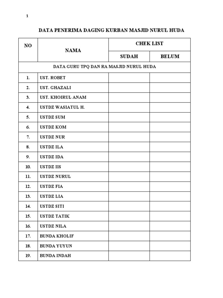 Data Penerima Daging Kurban Masjid Nurul Huda | PDF
