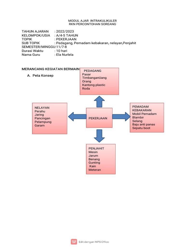 Modul Ajar Tema Pekerjaan PAUD | PDF