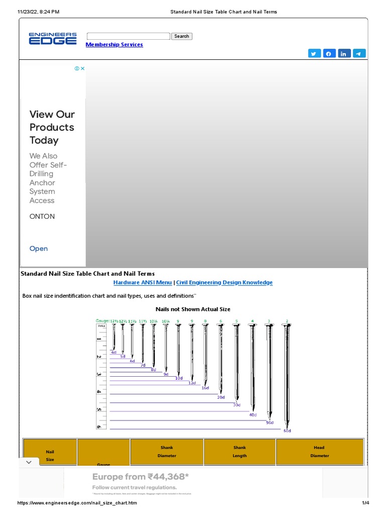 Standard Nail Size Table Chart and Nail Terms | PDF | Wood | Materials