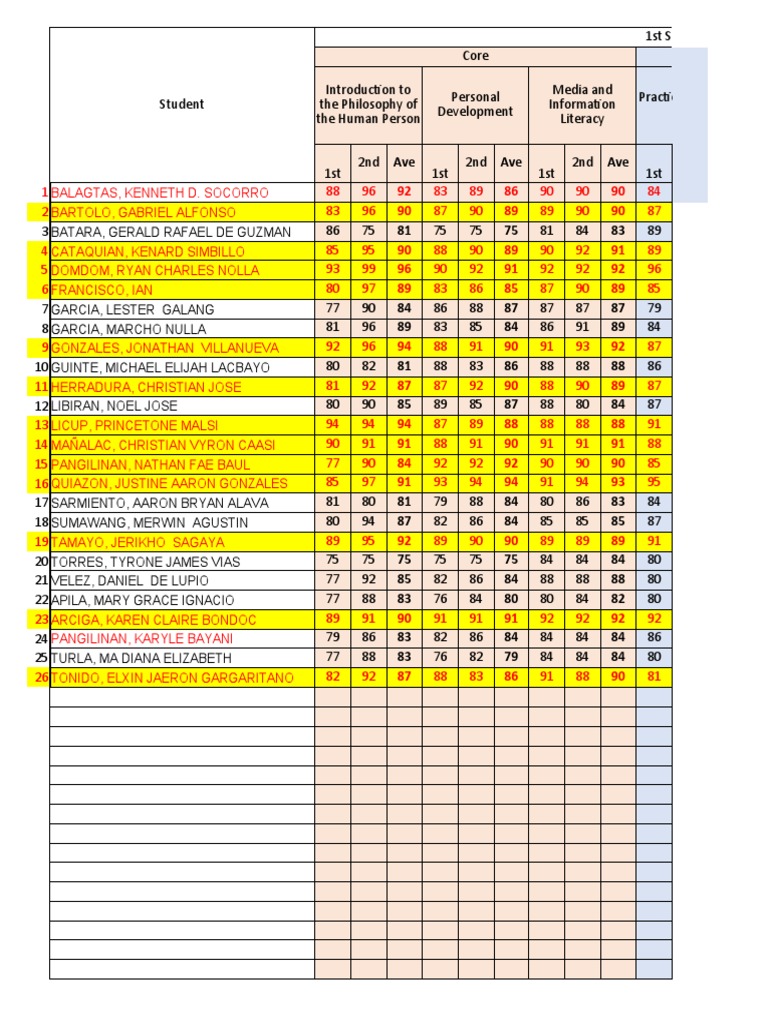 Summaryof Grades G12gates 1stsem 2nd Sem | PDF