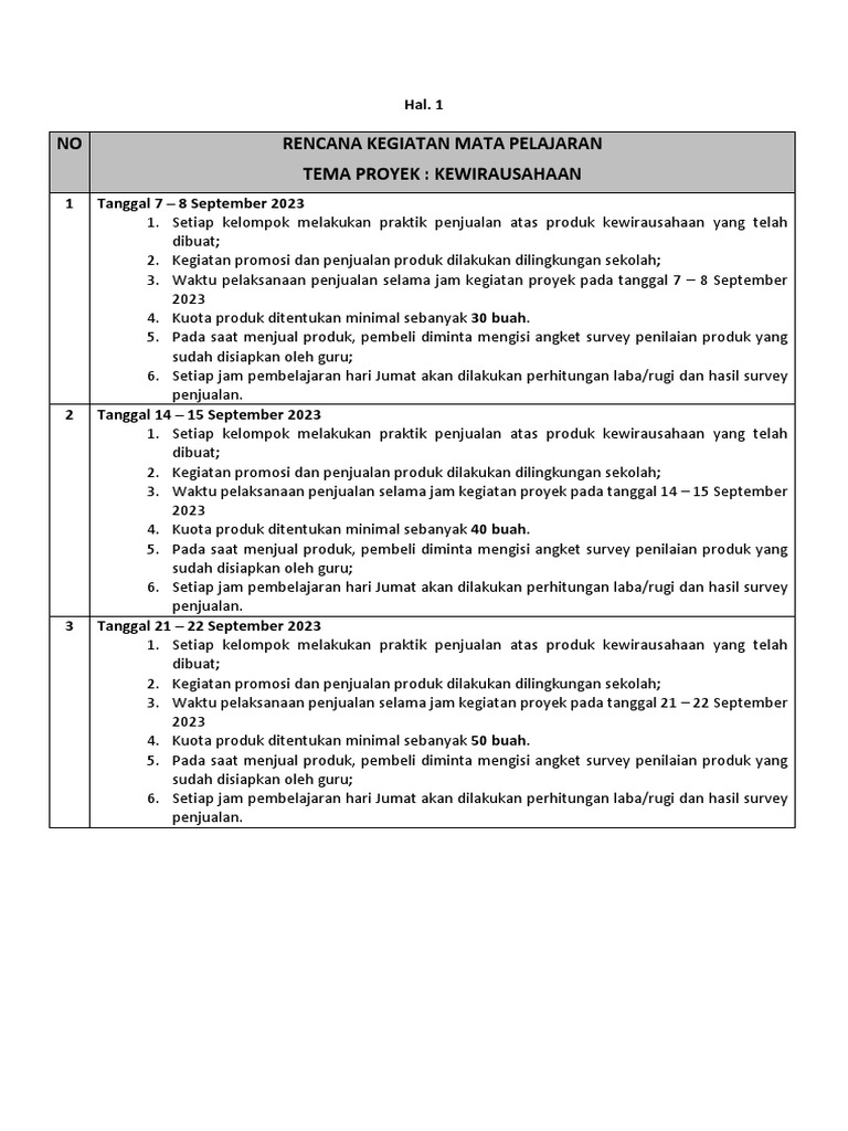 Rencana Kegiatan Proyek P5 Kwu | PDF