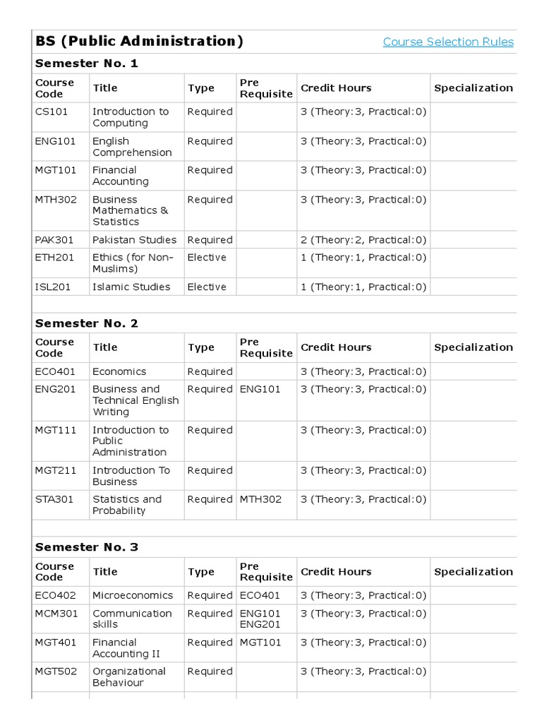 Virtual University of Pakistan - Study Scheme | PDF | Course Credit ...