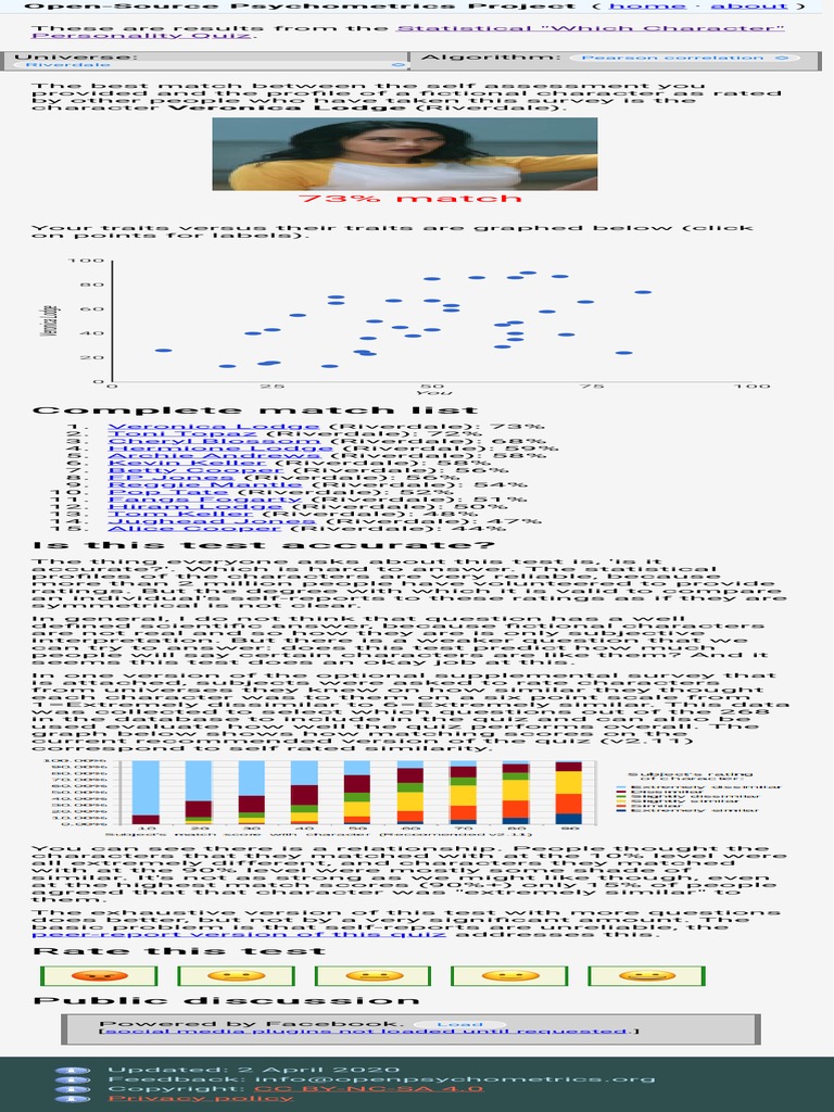 Statistical Which Character Personality Quiz Results | PDF | Wellness