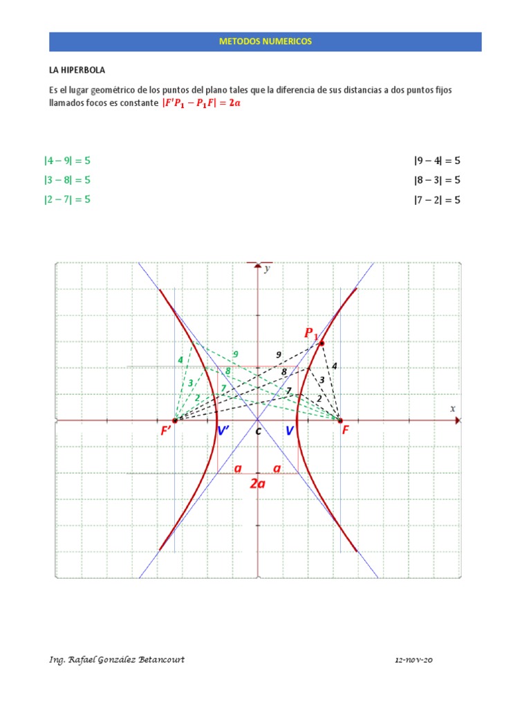 Elementos y Ecuaciones de la Hipérbola | PDF | Geometría analítica ...